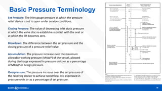 Pressure Safety & Relief Conventional and Bellow Valves.pptx