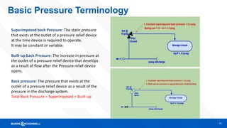 Pressure Safety & Relief Conventional and Bellow Valves.pptx