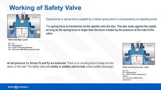 Pressure Safety & Relief Conventional and Bellow Valves.pptx