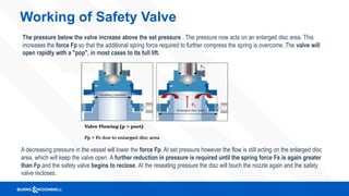 Pressure Safety & Relief Conventional and Bellow Valves.pptx
