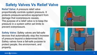 Pressure Safety & Relief Conventional and Bellow Valves.pptx