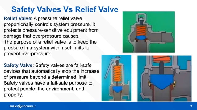 Pressure Safety & Relief Conventional and Bellow Valves.pptx | First ...