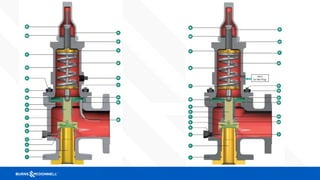 Pressure Safety & Relief Conventional and Bellow Valves.pptx