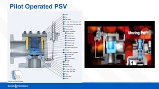Pressure Safety & Relief Conventional and Bellow Valves.pptx | First ...