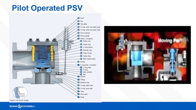 Pressure Safety & Relief Conventional and Bellow Valves.pptx | First ...