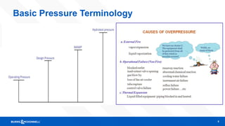 Pressure Safety & Relief Conventional and Bellow Valves.pptx