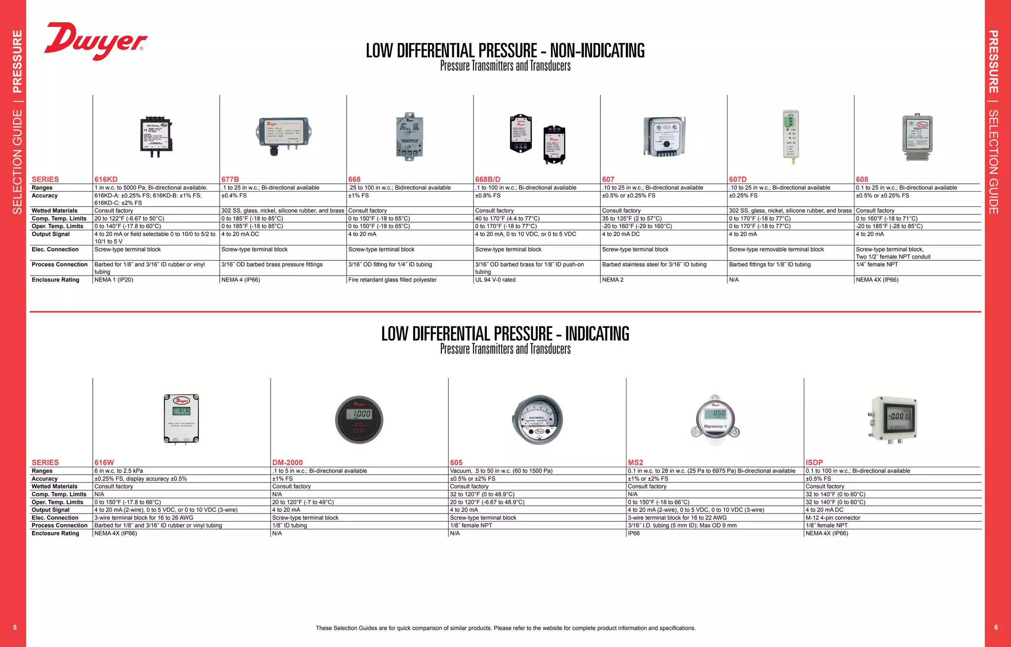 2017 Dwyer Instruments Pressure Instrumentation Quick Selection Guide | PPT