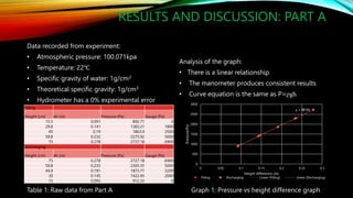 Sensing for liquid level of a column.pptx