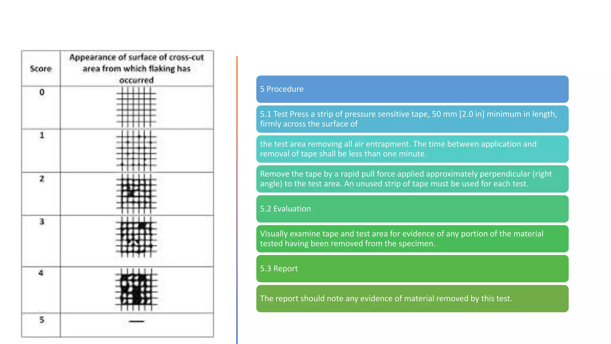 How determine Adhesion | PPT