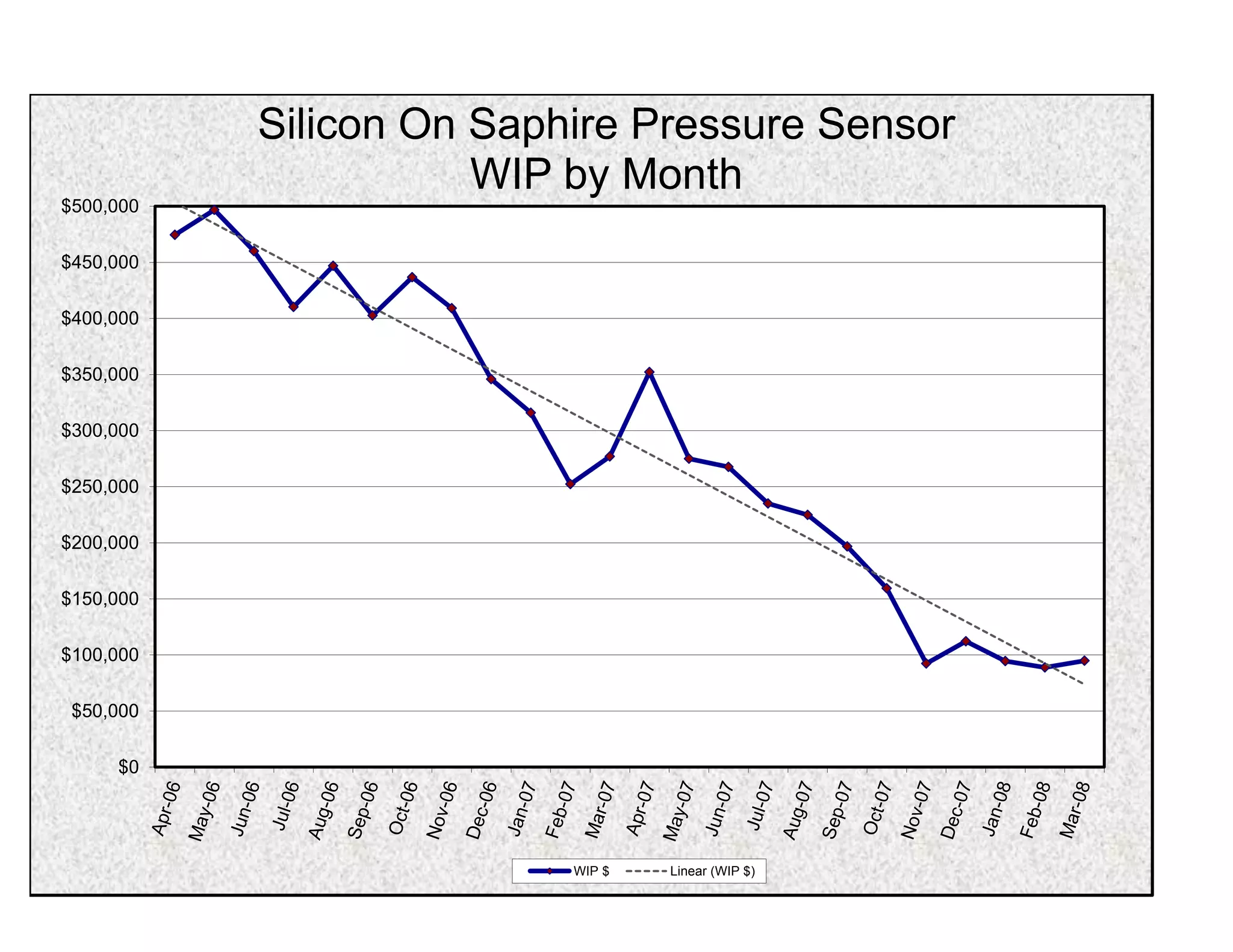 Pressure sensor data | PPT