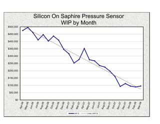 Pressure sensor data | PPT