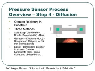 Pressure Sensor Lecture introduction and working | PPT