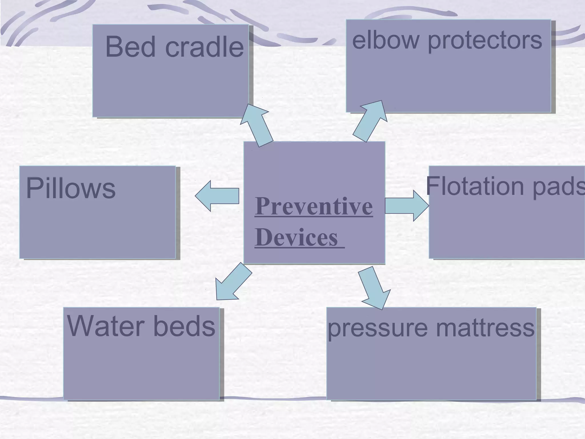 Pressure sore 23426 | PPT