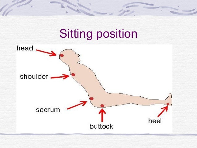 Pressure Sores On Stomach