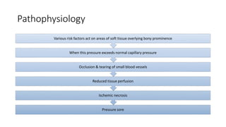 Pressure Sores.pptx