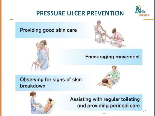Pressure sores prevention & Risk assessment.pptx
