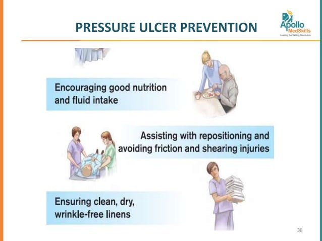 Pressure sores prevention & Risk assessment.pptx