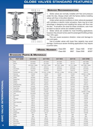 GWC Valve International Pressure Seal Valves | PDF