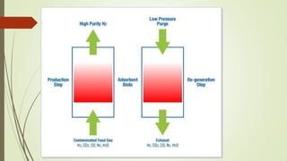 Pressure swing adsorption | PPTX