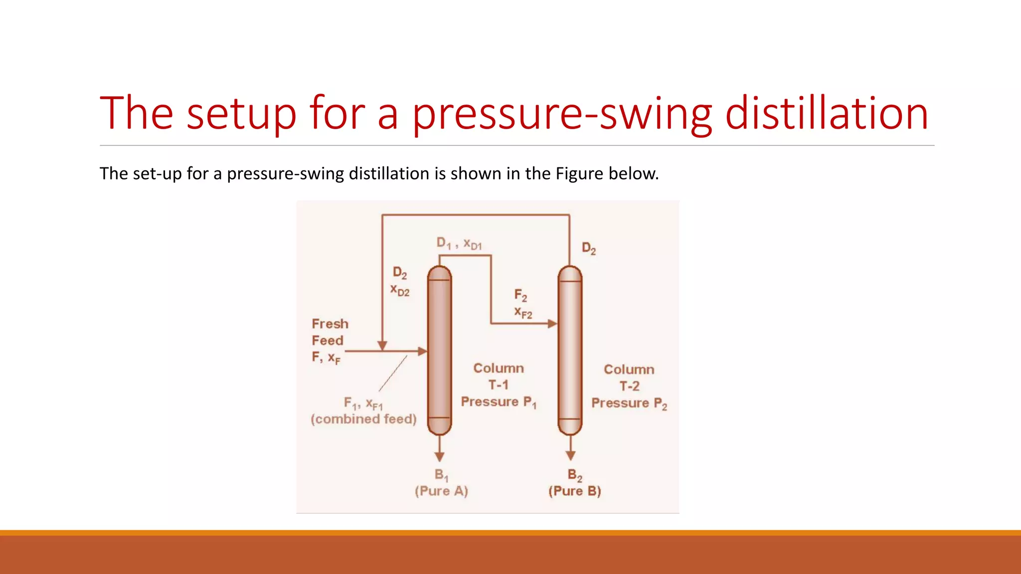 Pressure swing distillationn | PPTX