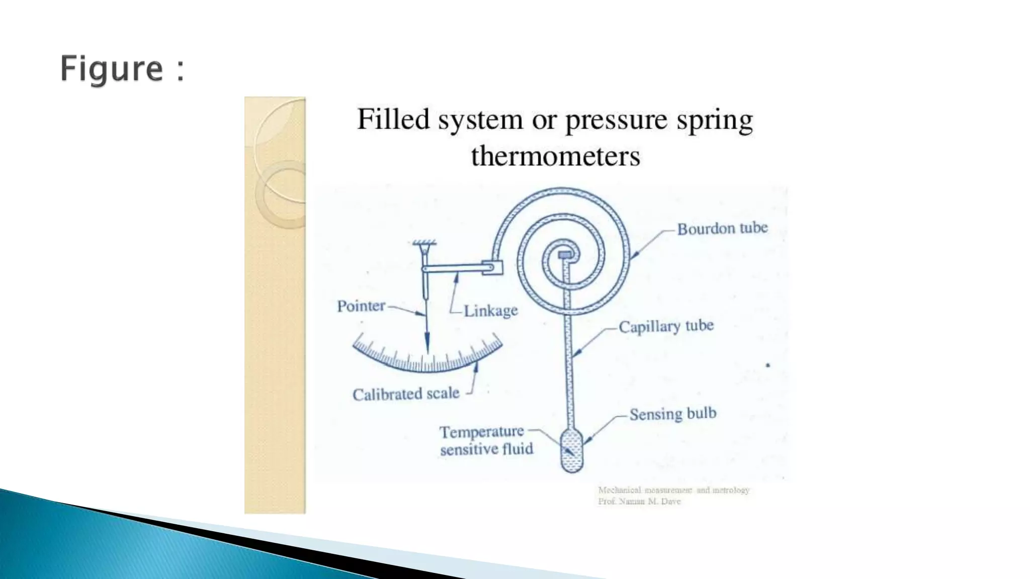 Pressure swing thermometer | PPTX