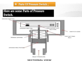 Pressure switch ; Calibration Of Pressure Switch | PPTX