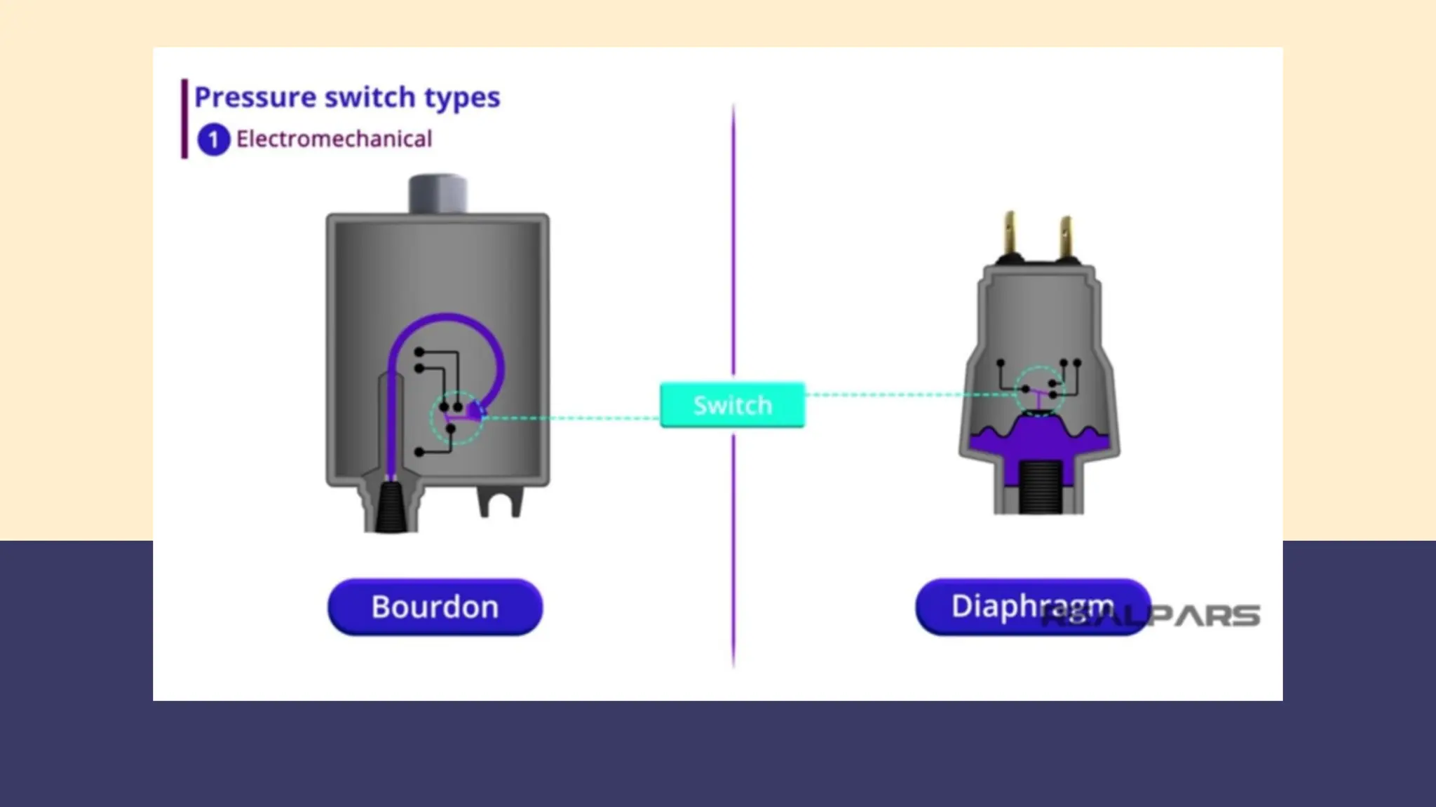 PRESSURE SWITCH.pptx the importance of pressure switch | PPTX