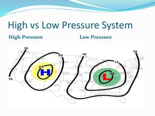 Pressure systems | PPTX