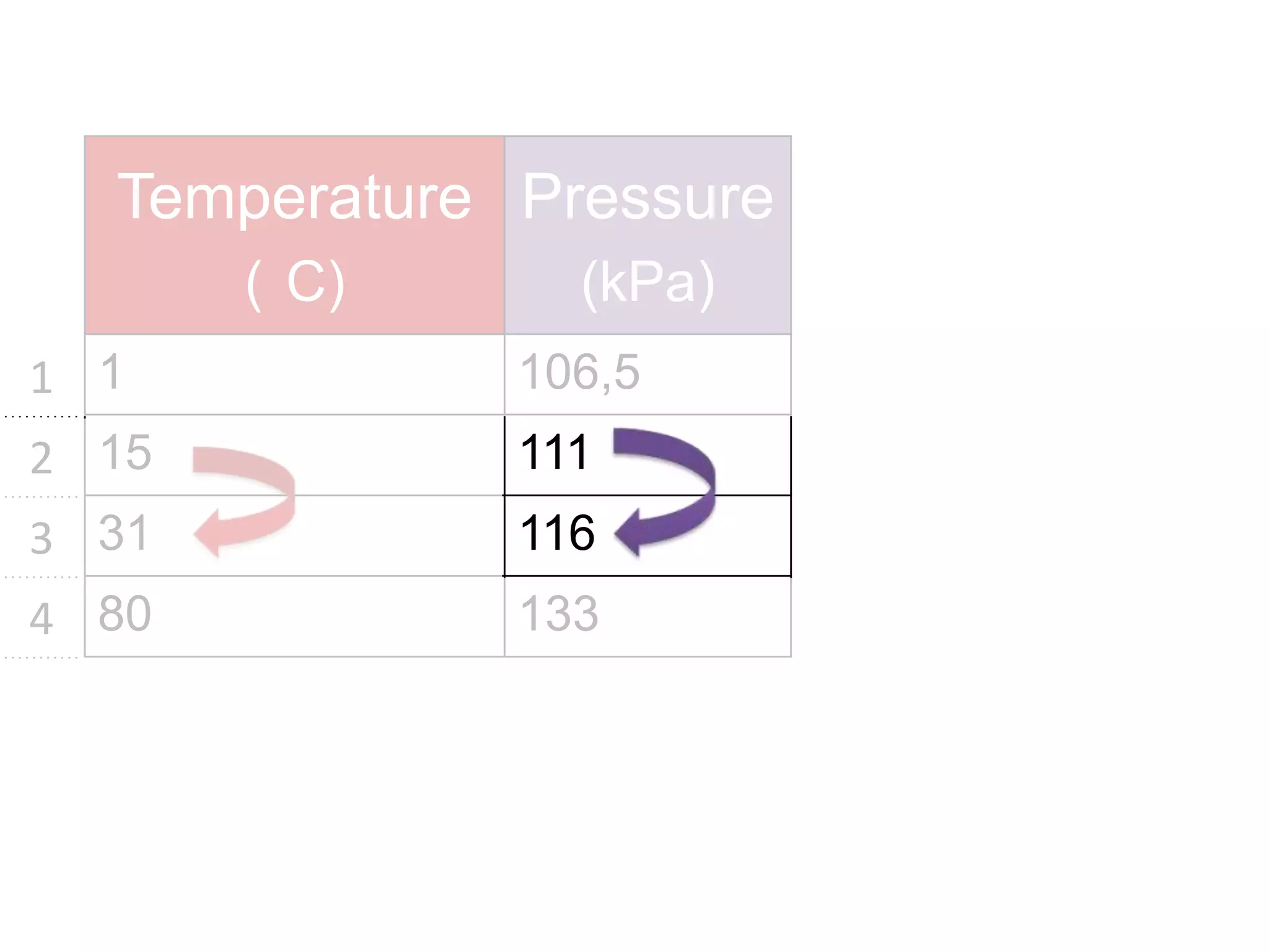 Temperature's effect on gas pressure | PPTX