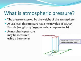 Pressure to powerpoint | PPTX
