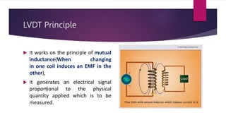 TYPES OF PRESSURE TRANSDUCERS FOR BIOMEDICAL APPLICATION.pptx
