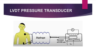 TYPES OF PRESSURE TRANSDUCERS FOR BIOMEDICAL APPLICATION.pptx