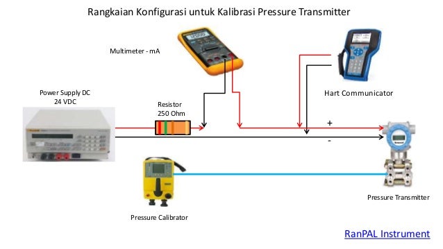 Pressure transmitter calibration