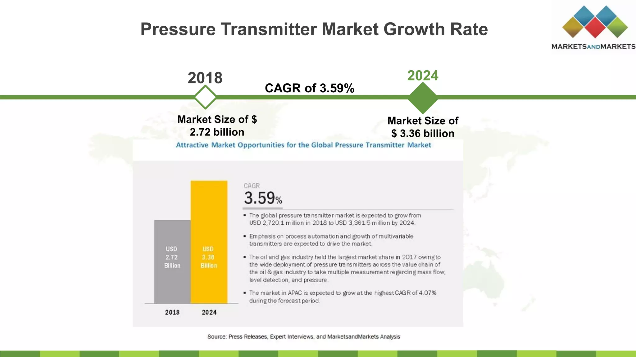 Pressure transmitter market | PPT