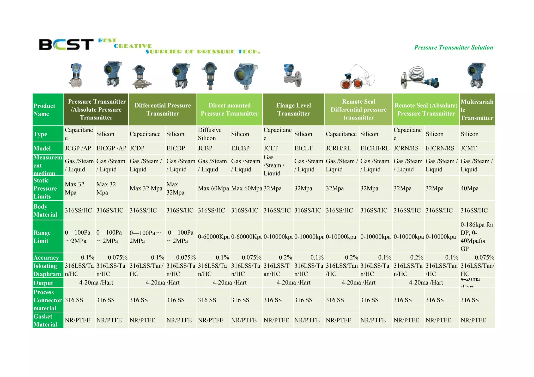 Pressure transmitter solution by BCST Group | PDF