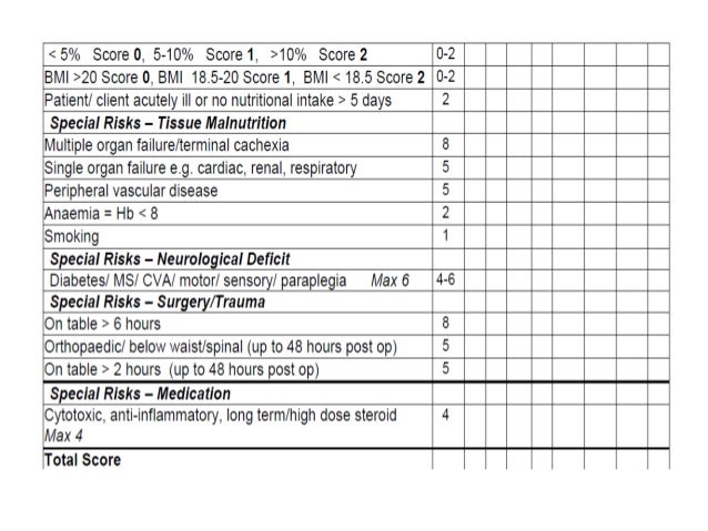 Pressure ulcer | PPTX