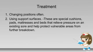 Pressure ulcer... | PPTX