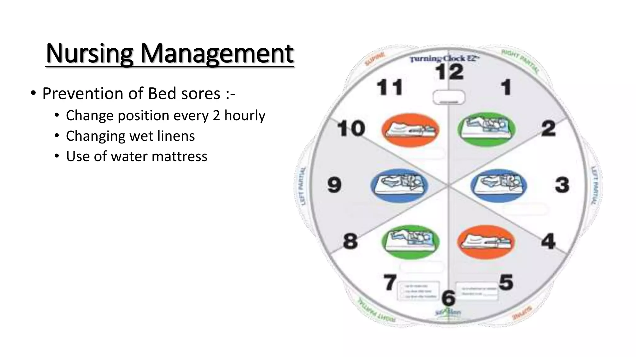 PRESSURE ULCER / BED SORE | PPTX
