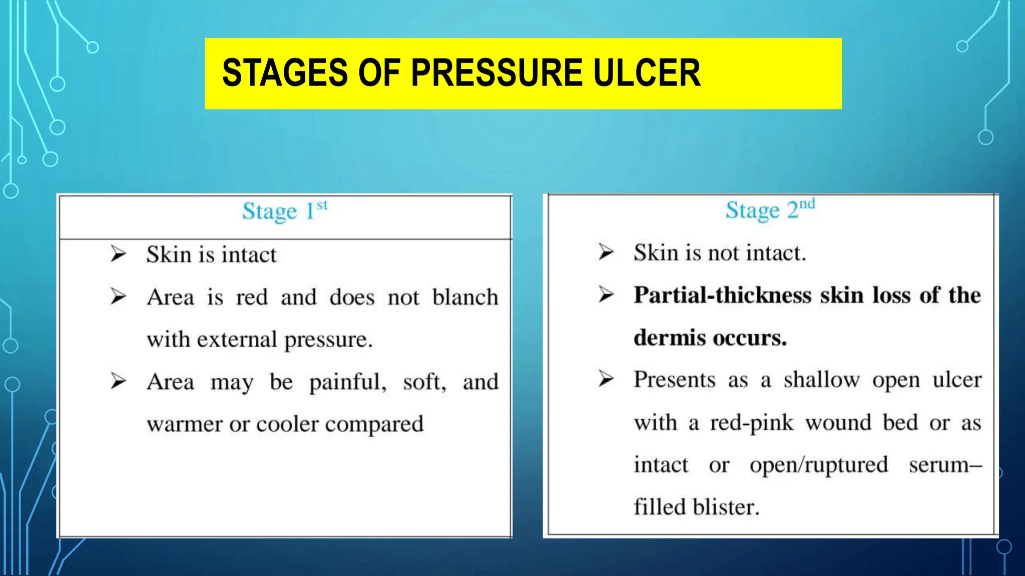 Pressure Ulcer......................pptx
