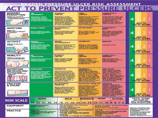 Pressure ulcer assessment prevention & reporting | PPTX