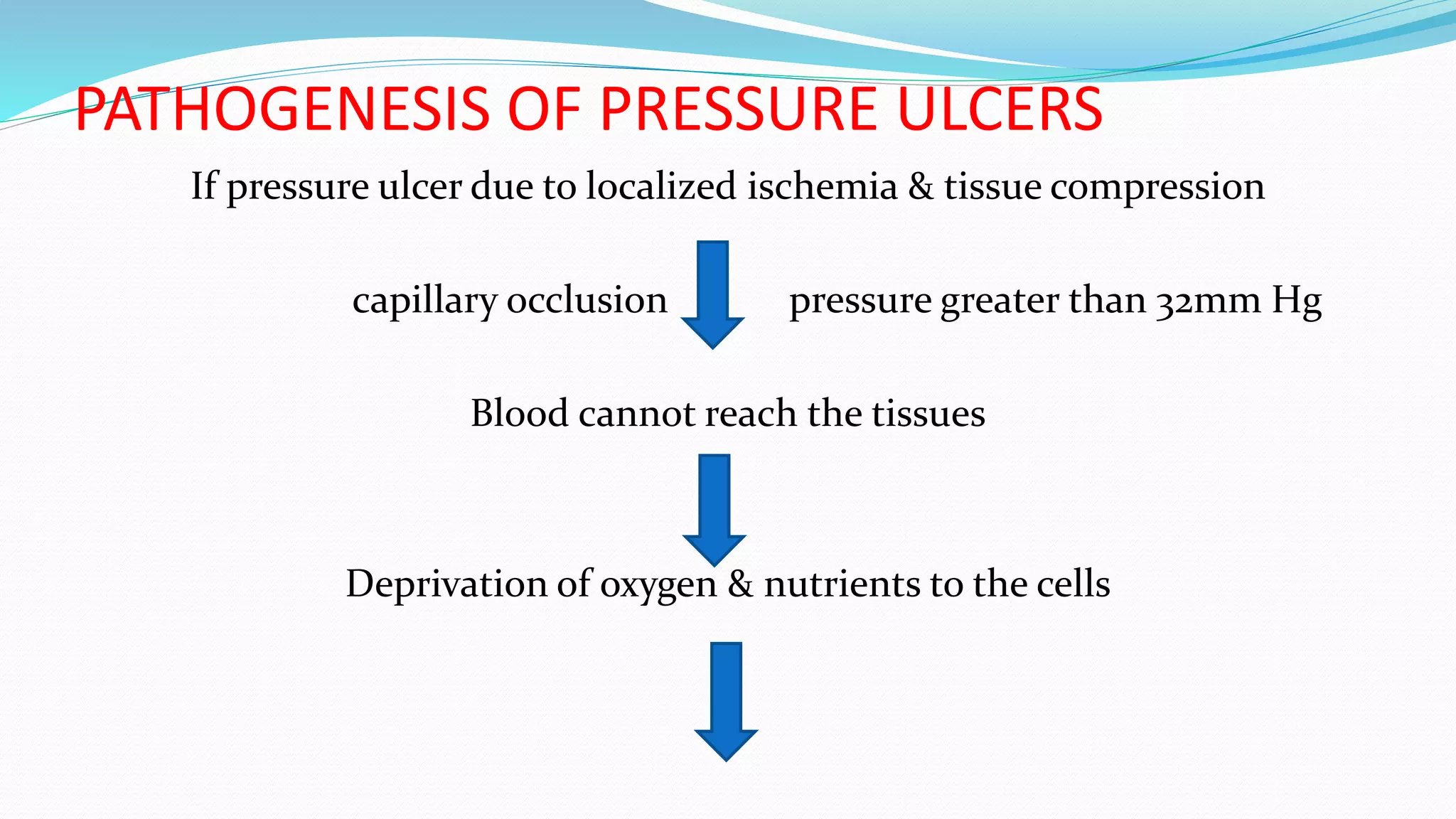 Pressure ulcer ppt | PPTX