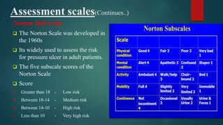 Pressure ulcer prevention and care.pptx | Skin and Dermatology ...