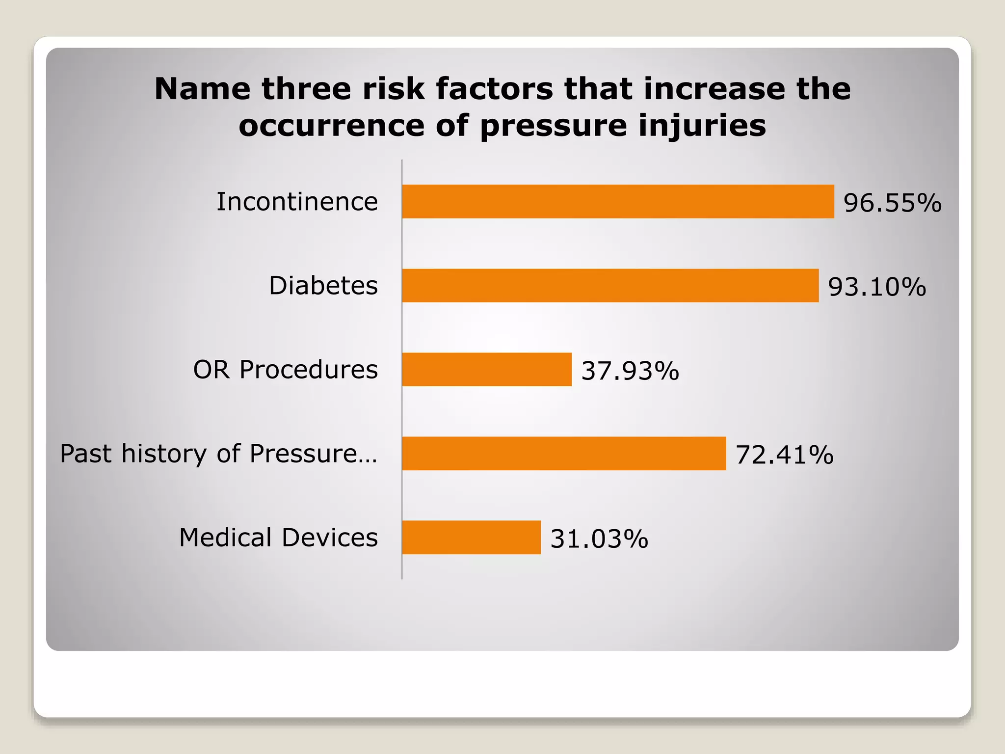 Pressure Ulcer survey tool for inpatient nurses knowledge assesment | PPT