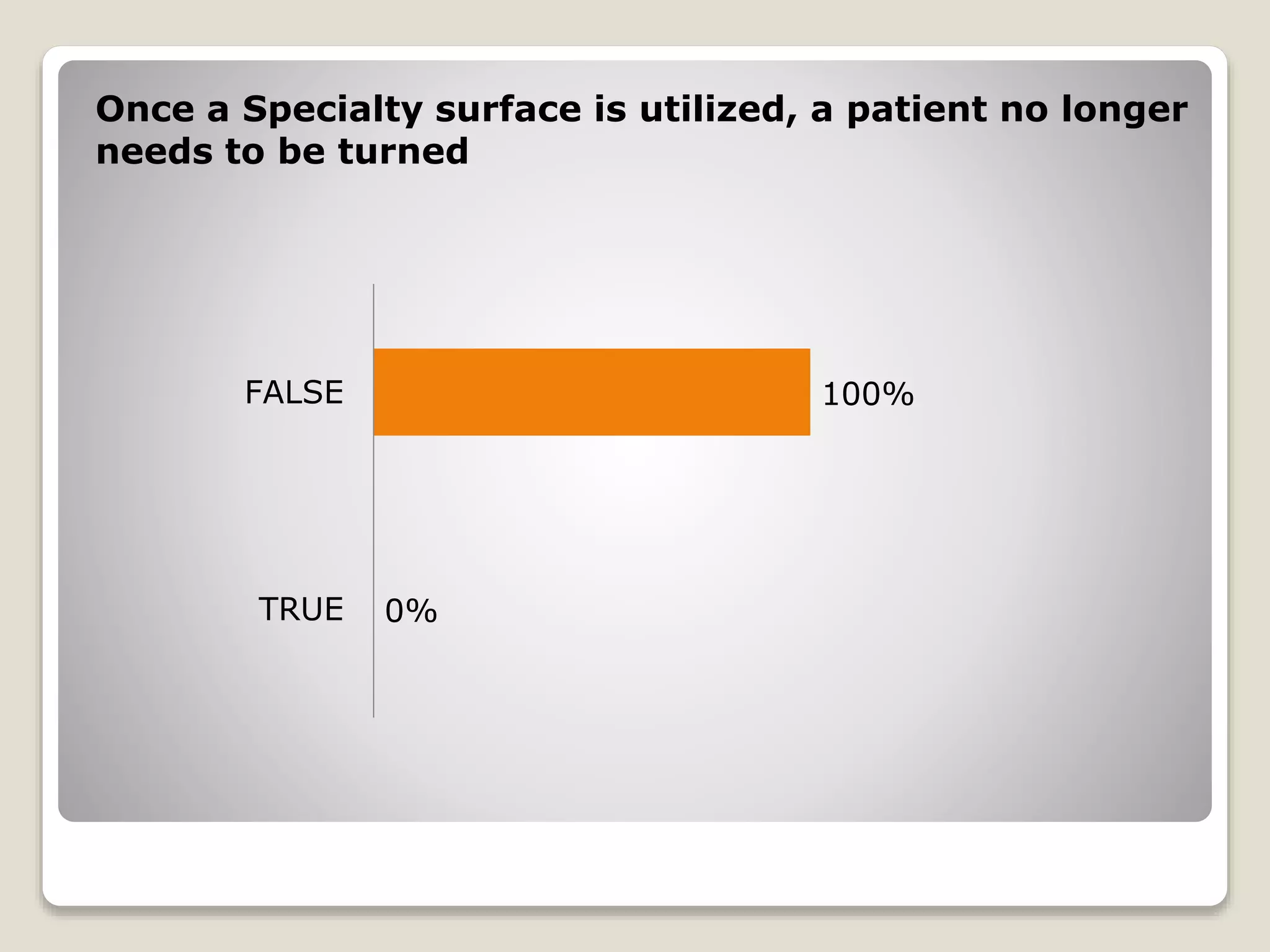 Pressure Ulcer survey tool for inpatient nurses knowledge assesment | PPT