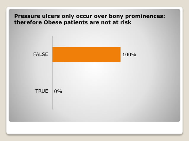 Pressure Ulcer survey tool for inpatient nurses knowledge assesment | PPT
