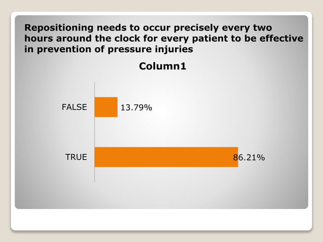 Pressure Ulcer survey tool for inpatient nurses knowledge assesment | PPT