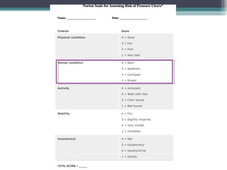 Pressure Ulcers - Mussa Mensa | PPT