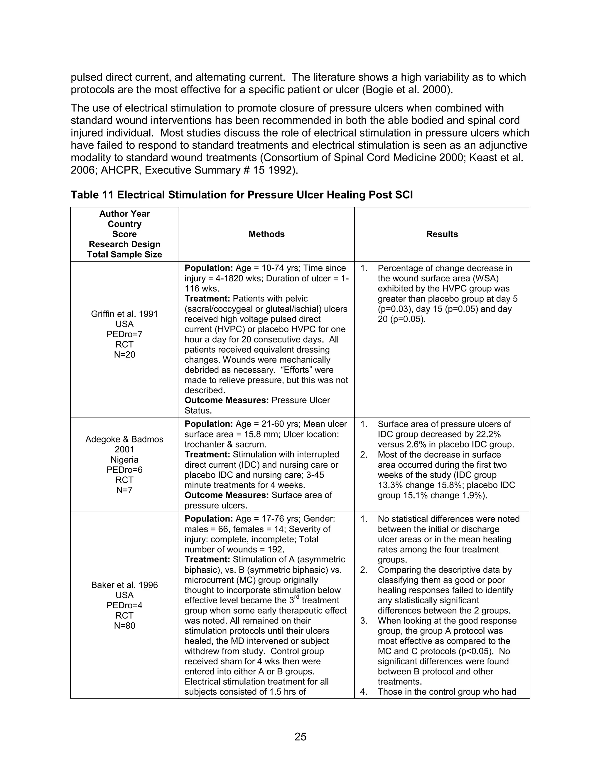 Pressure ulcers following spinal cord injury | PDF