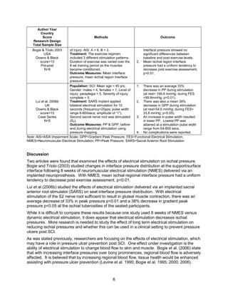 Pressure ulcers following spinal cord injury | PDF