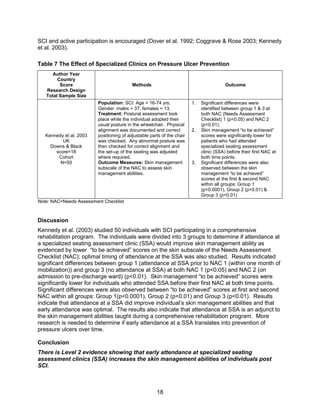 Pressure ulcers following spinal cord injury | PDF